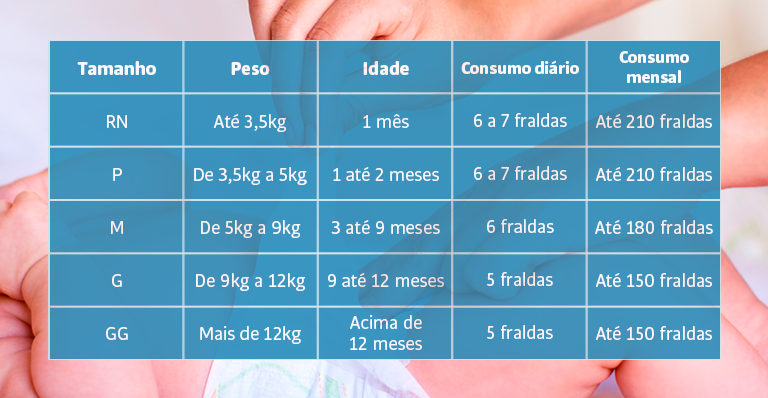 FRALDAS, APRENDA A ESCOLHER O TAMANHO CORRETO - Calesita Brinquedos